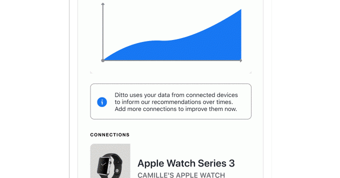 TTC Labs - Growing the experience of your AI assistant