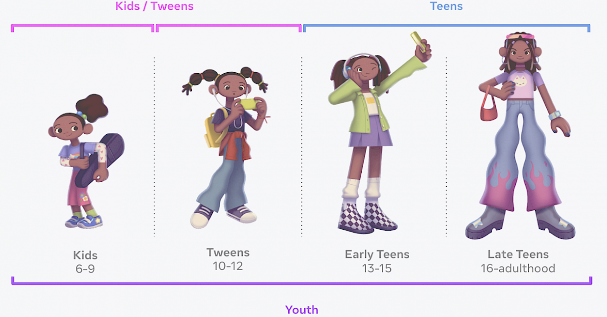 TTC Labs - Meta’s Best Interests of the Child Framework